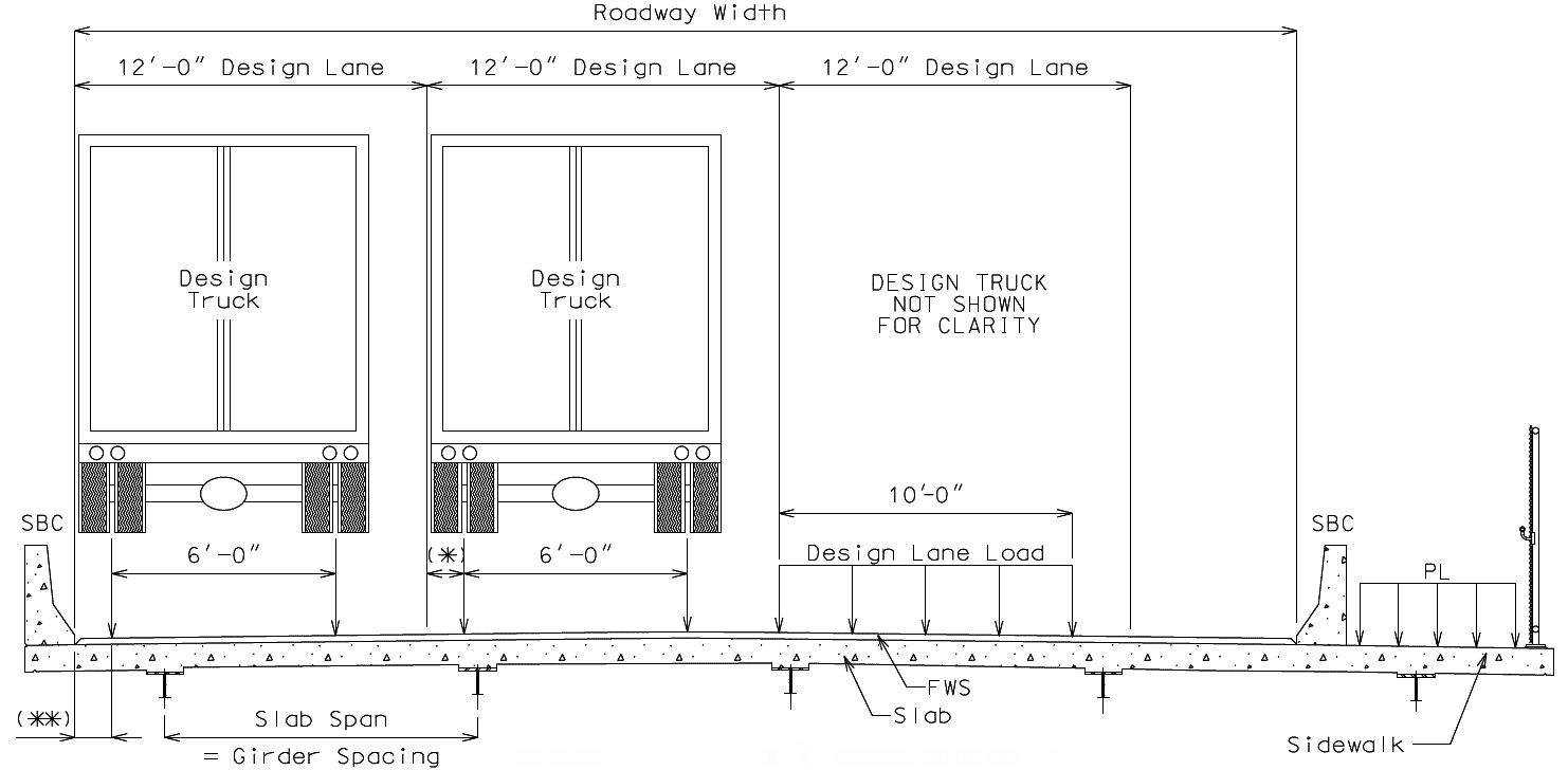 Truck Trailer Dimensions Of A Semi Truck Trailer Truck Trailer Dimensions Of A Semi Truck Trailer