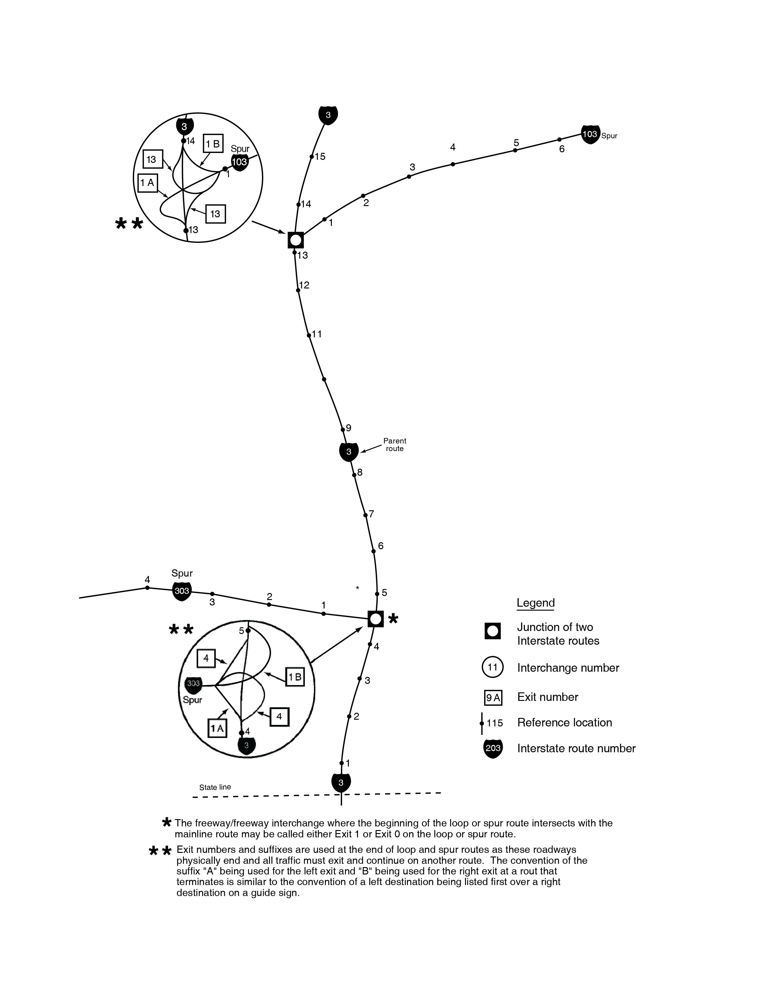 File:Figure 903.5.22.5 Example of Interchange Exit Numbering for ...