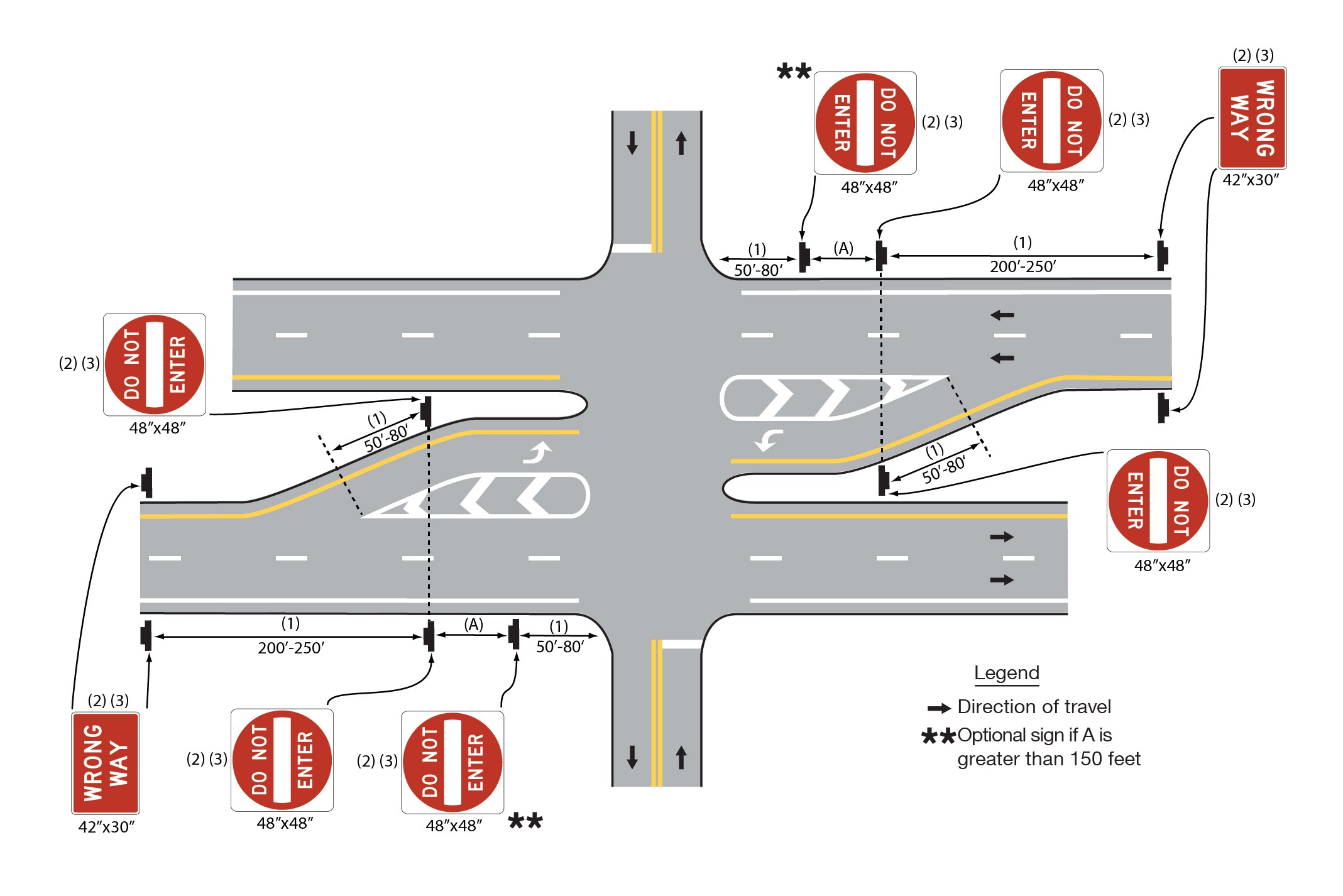 File:Figure 903.2.39.2. Locations of Wrong-Way signing for Divided ...