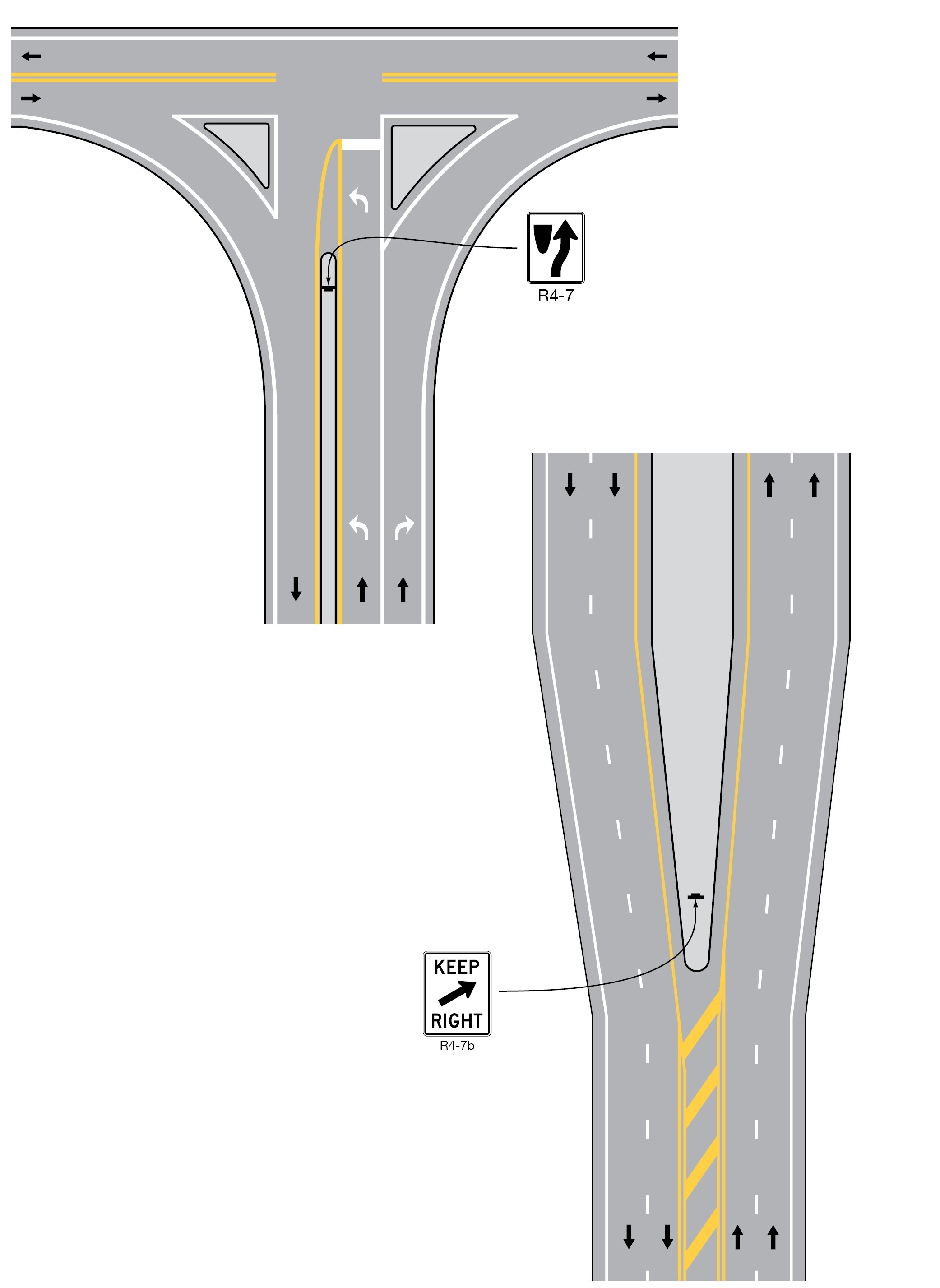 File:Figure 903.2.34.2 Examples of Keep Right and Keep Left Sign ...