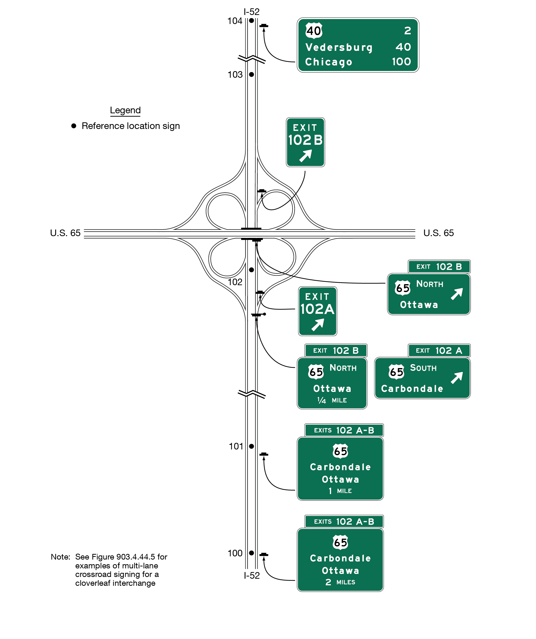 File:Figure 903.5.32 Example of Guide Signs for a Full Cloverleaf ...