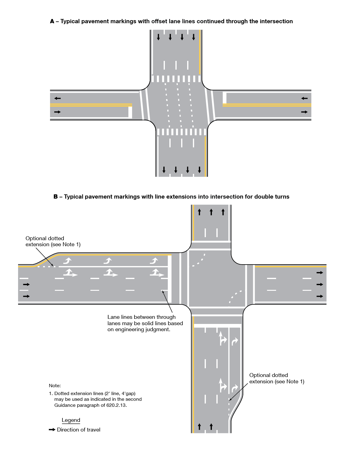 File:Figure 620.2.13.1 Examples of Line Extensions through ...
