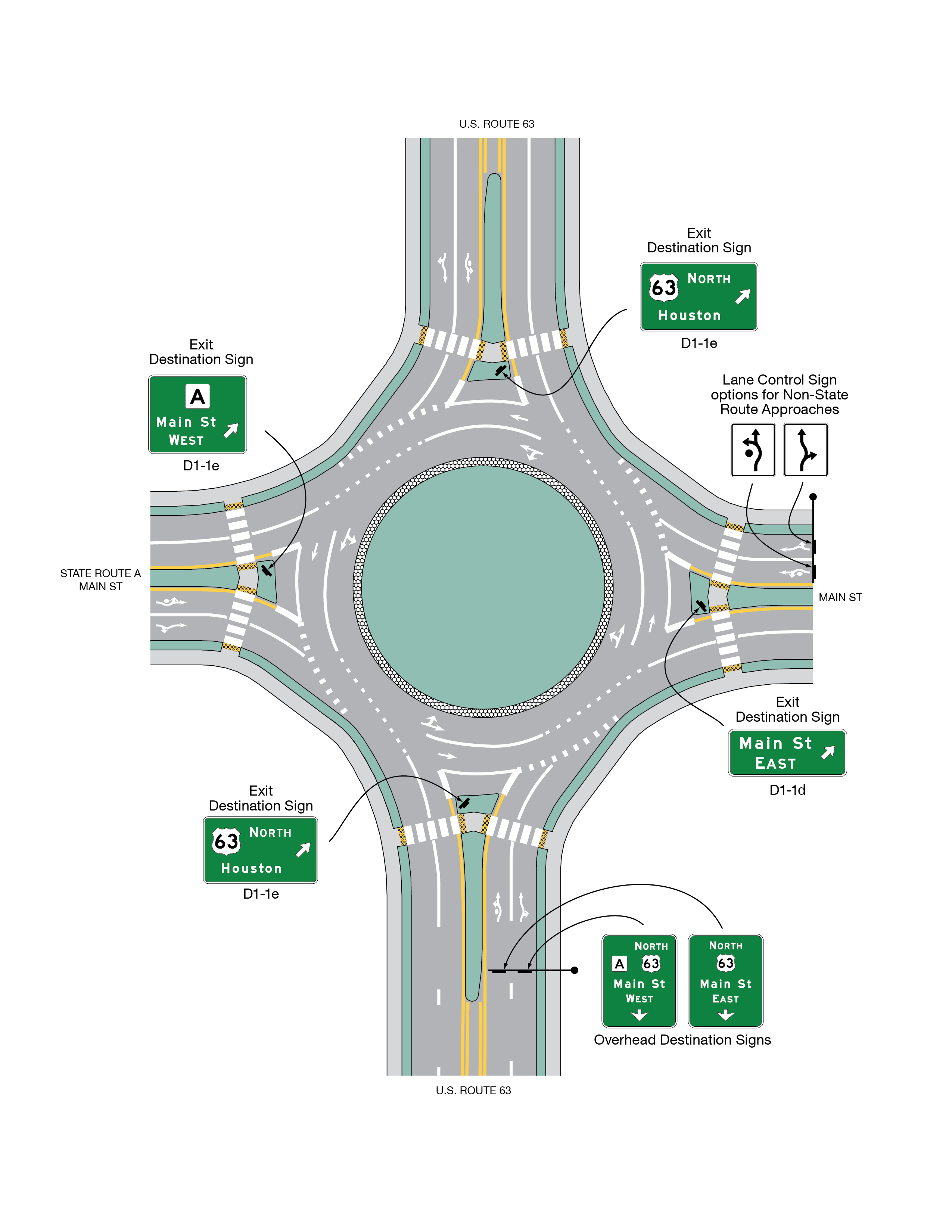 File:Figure 903.4.35.2 Examples of Guide Signs for Circular ...