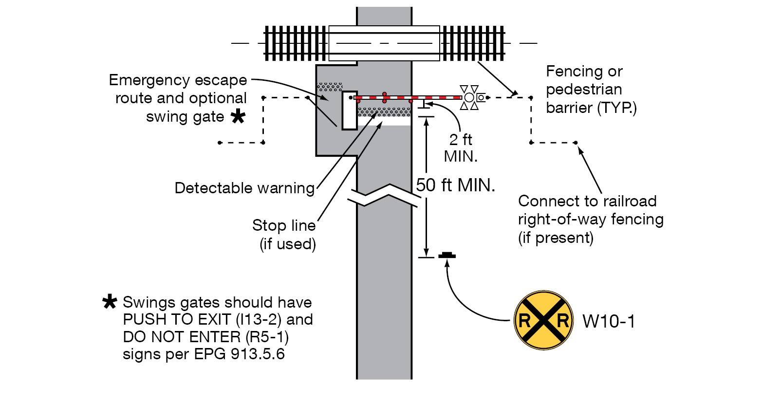 File:Figure 913.5.6. Example of an Automatic Pedestrian Gate and ...