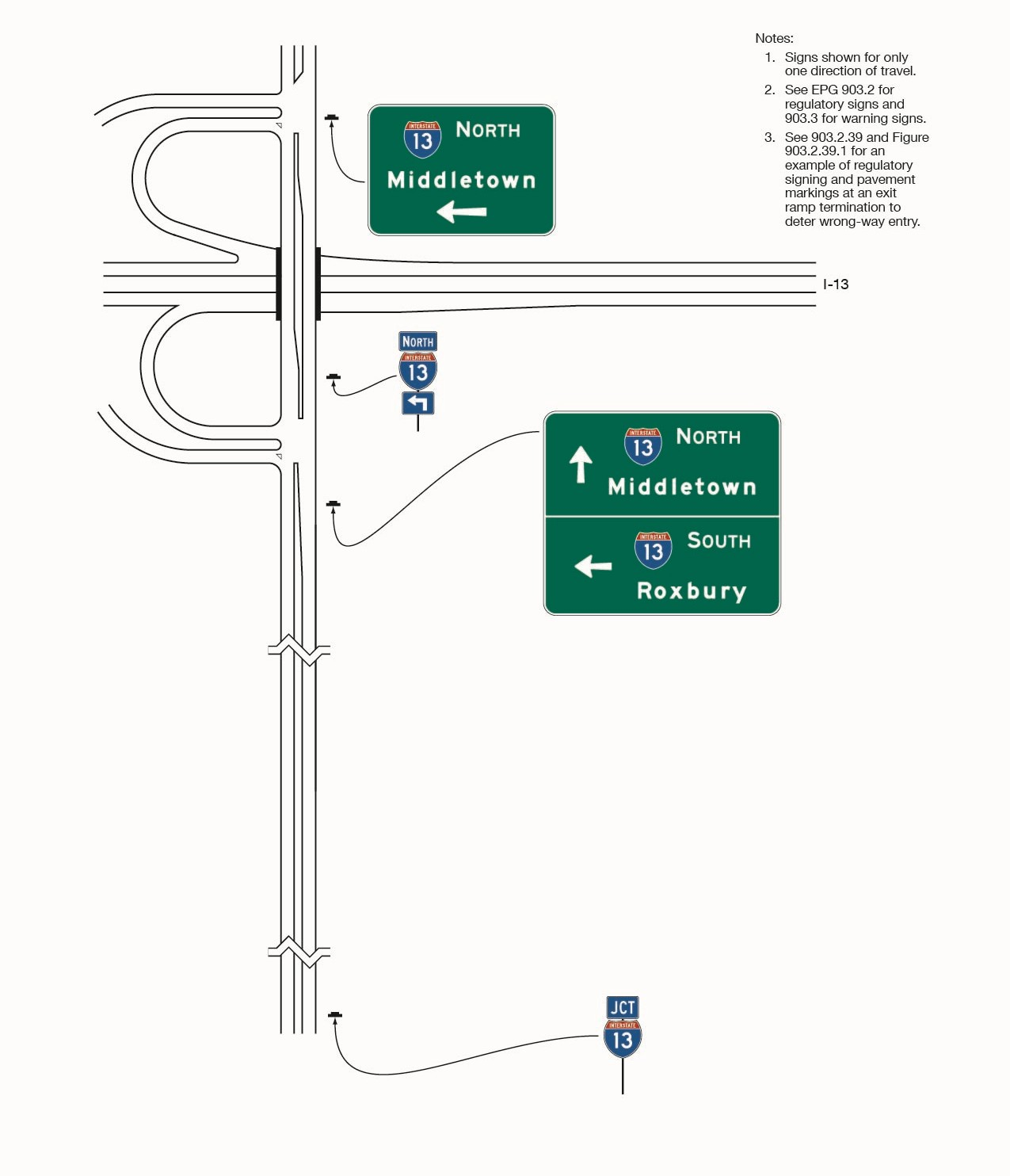 File:Figure 903.4.44.4 Examples of Multi-Lane Crossroad Guide Signing ...