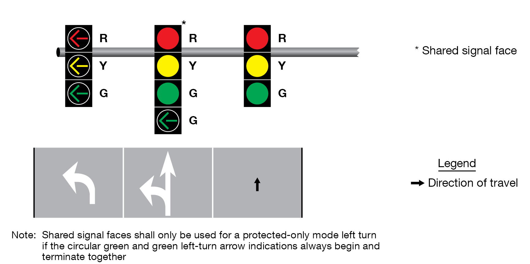 File:Figure 902.6.5 Typical Position of Shared Signal Faces for ...