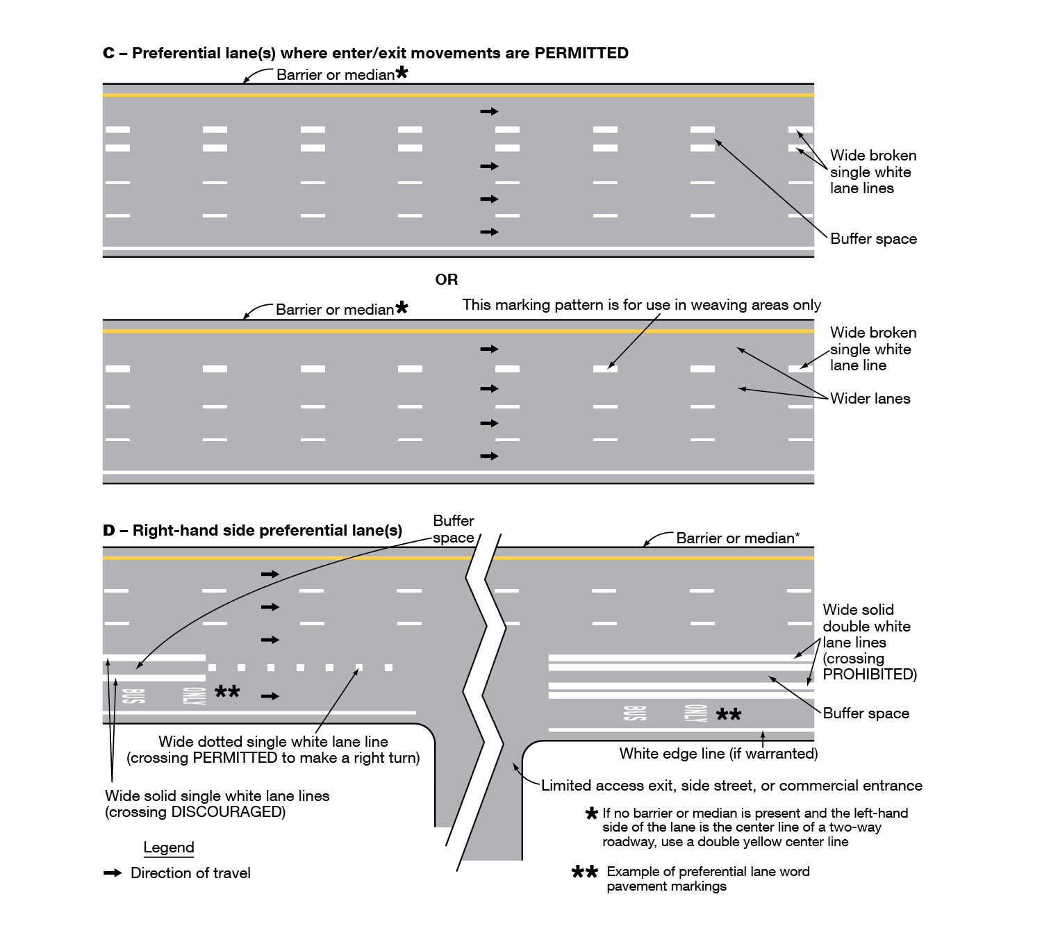 File:Figure 620.5.2.3 Markings for Buffer-Separated Preferential Lanes ...