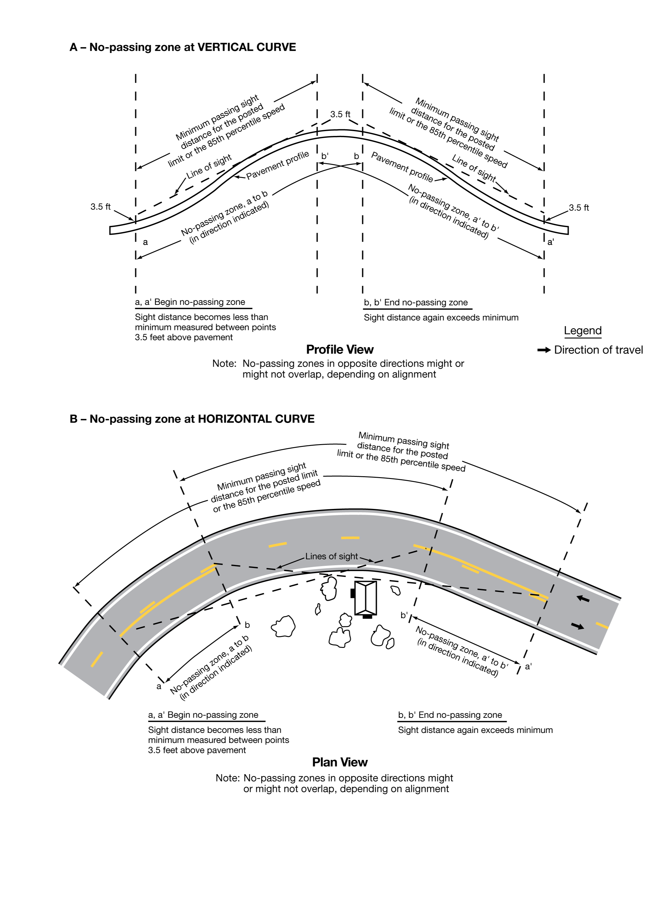 File:Figure 620.2.3.2 Method of Locating and Determining the Limit of ...