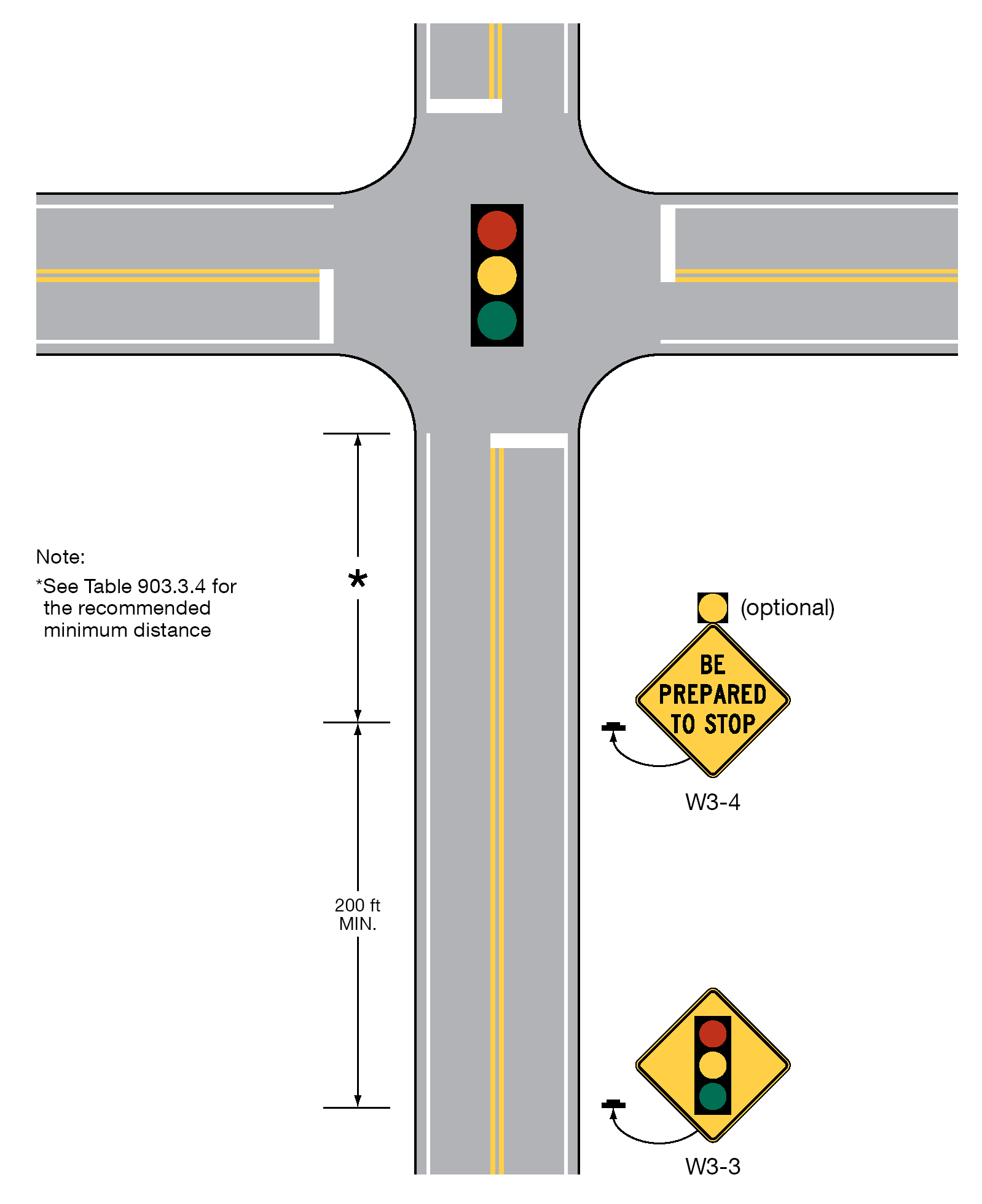 File:Figure 903.3.29.1 Example for Placement of Be Prepared To Stop ...