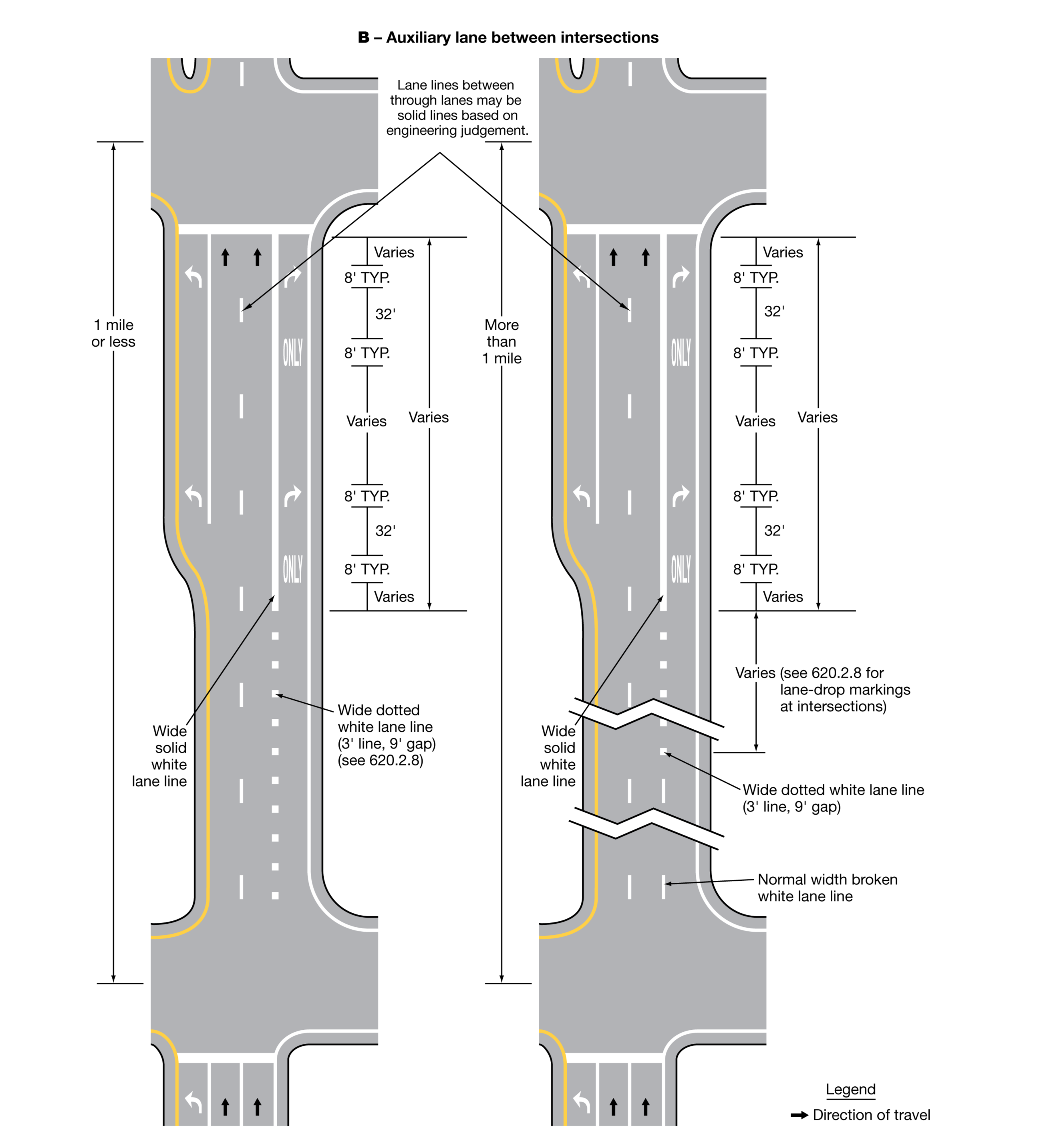 File:Figure 620.2.8.11 Example of Applications of Conventional Road ...