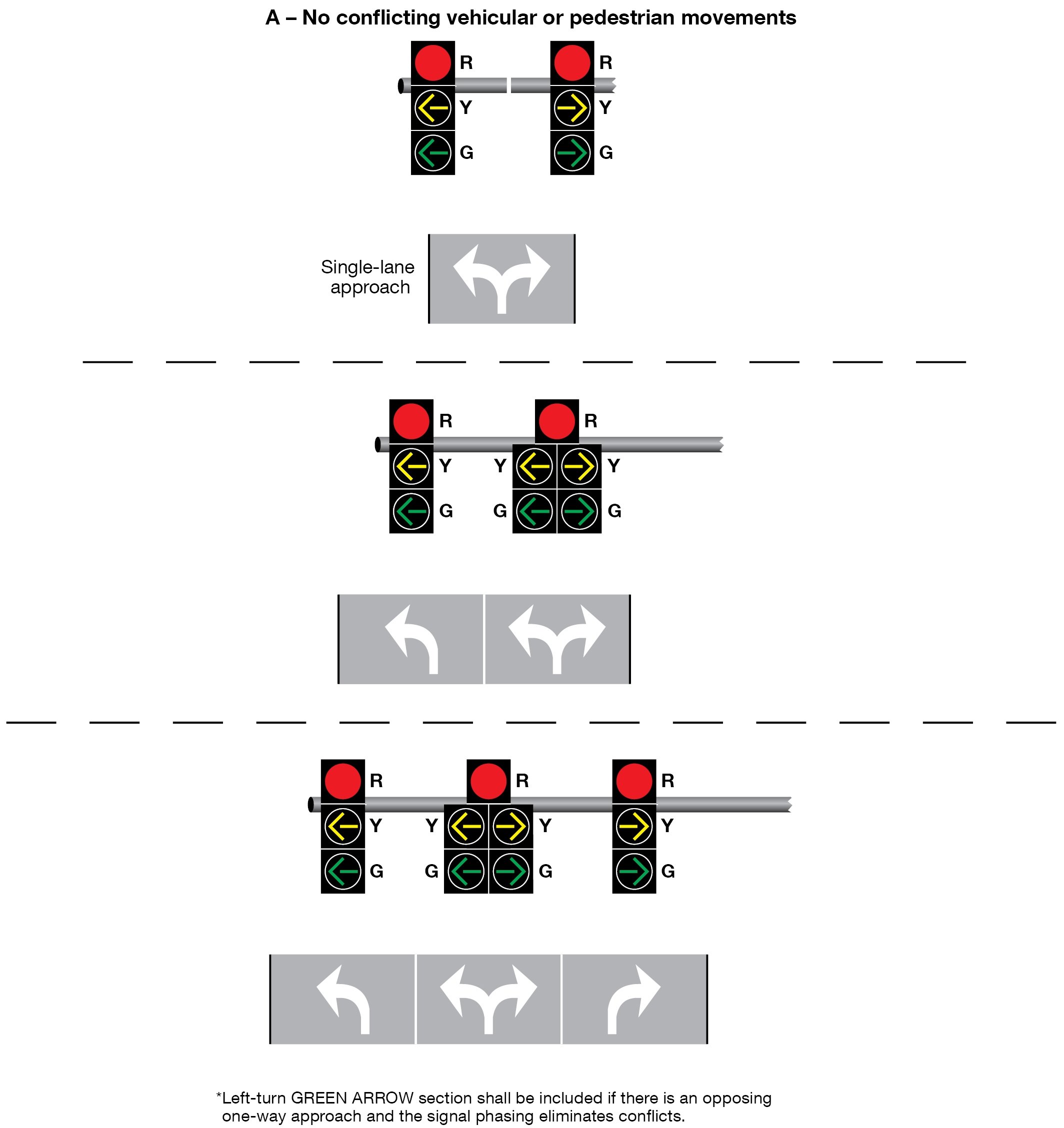 File:Figure 902.6.16.1 Signal Indications for Approaches with a ...