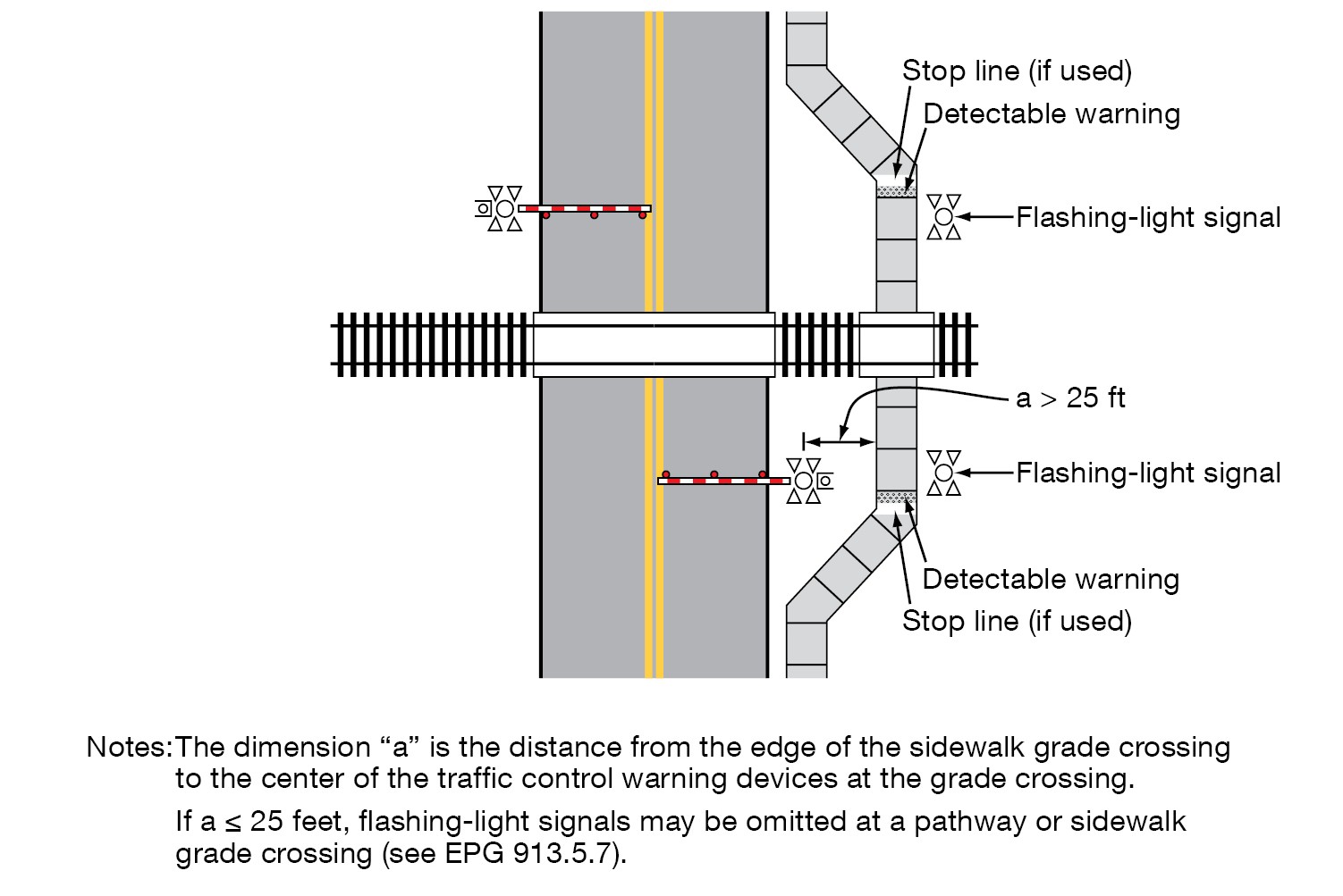 File:Figure 913.5.2.2 Example of an Active Traffic Control System for a ...