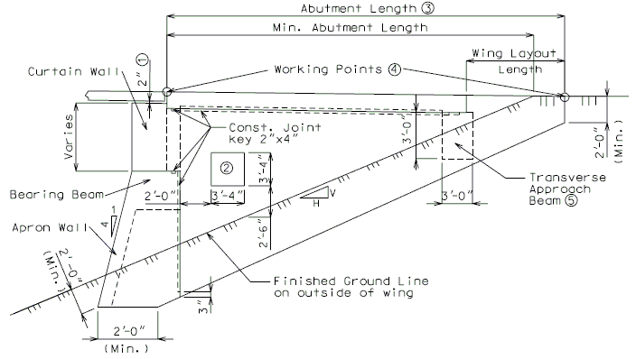 File:751.33 geometry-wing elevation.gif - Engineering Policy Guide