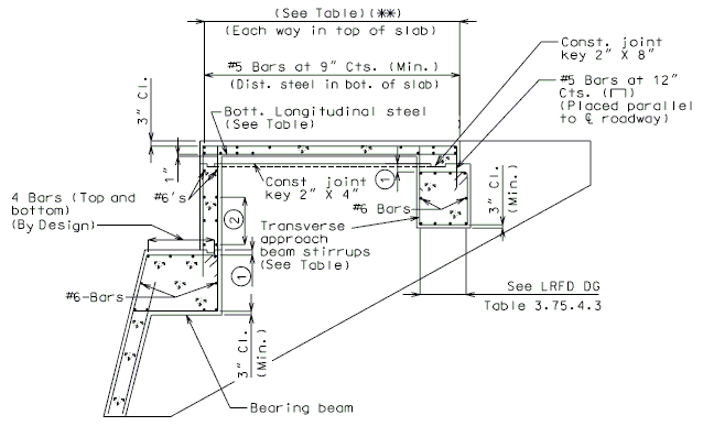 File:751.33 reinforcement-cross section1.gif - Engineering Policy Guide