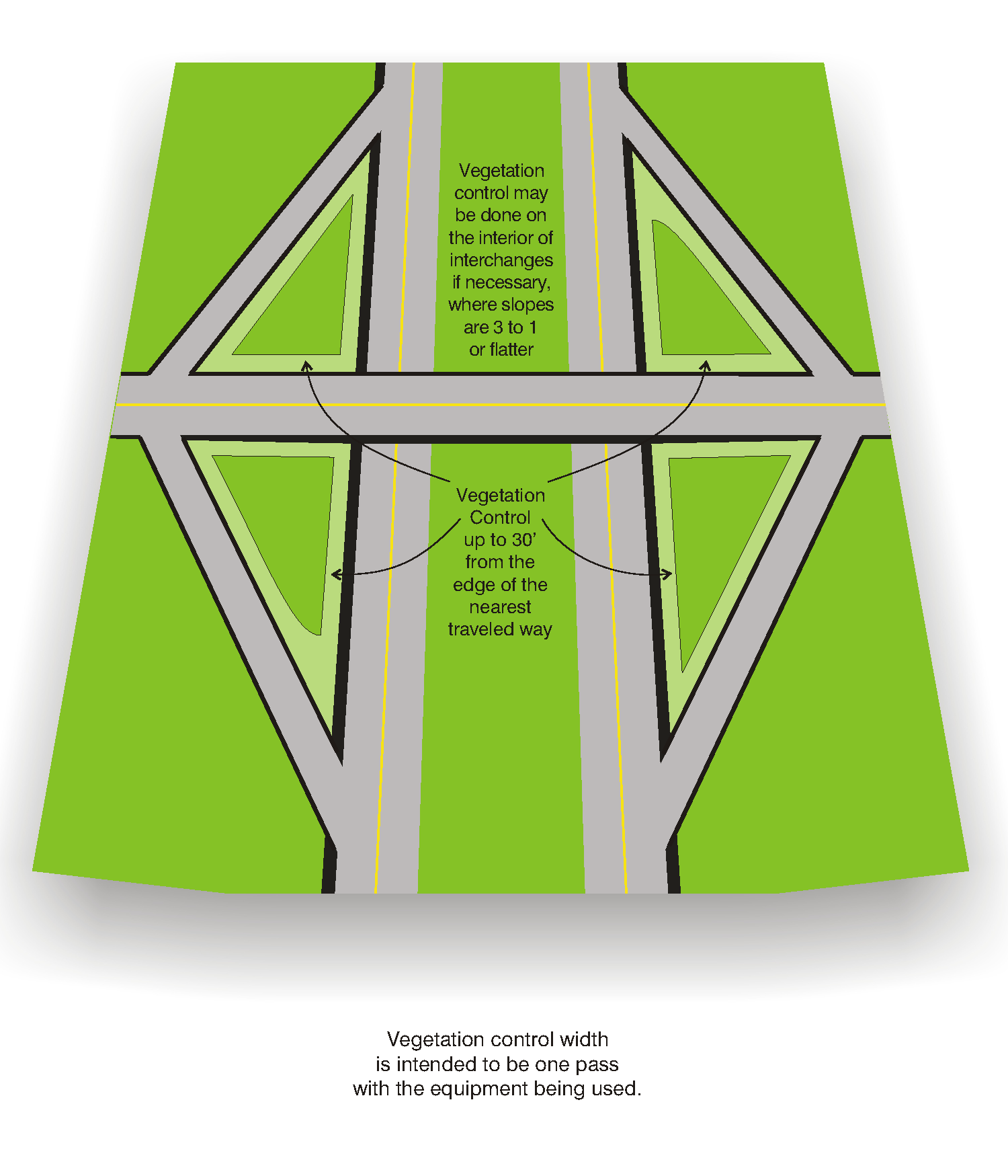 File:822.4 Interchanges.png - Engineering Policy Guide