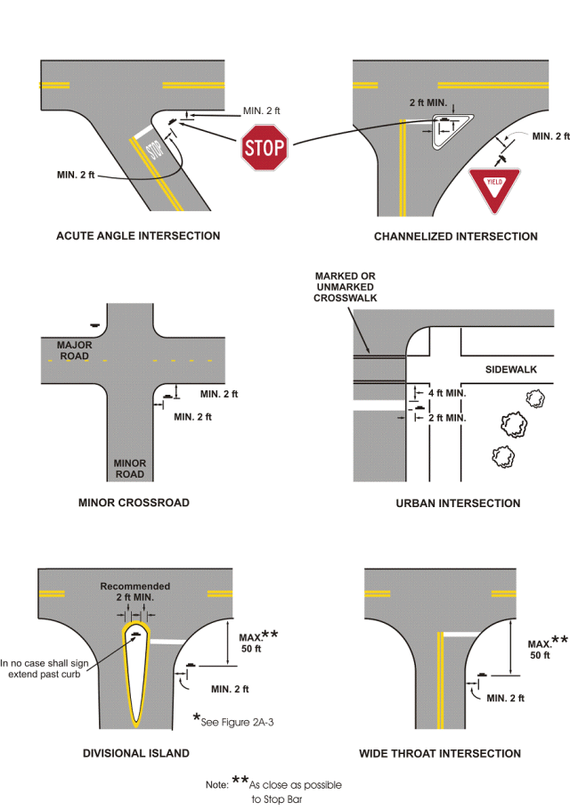 File:Figure 903.1.23.2.gif - Engineering Policy Guide