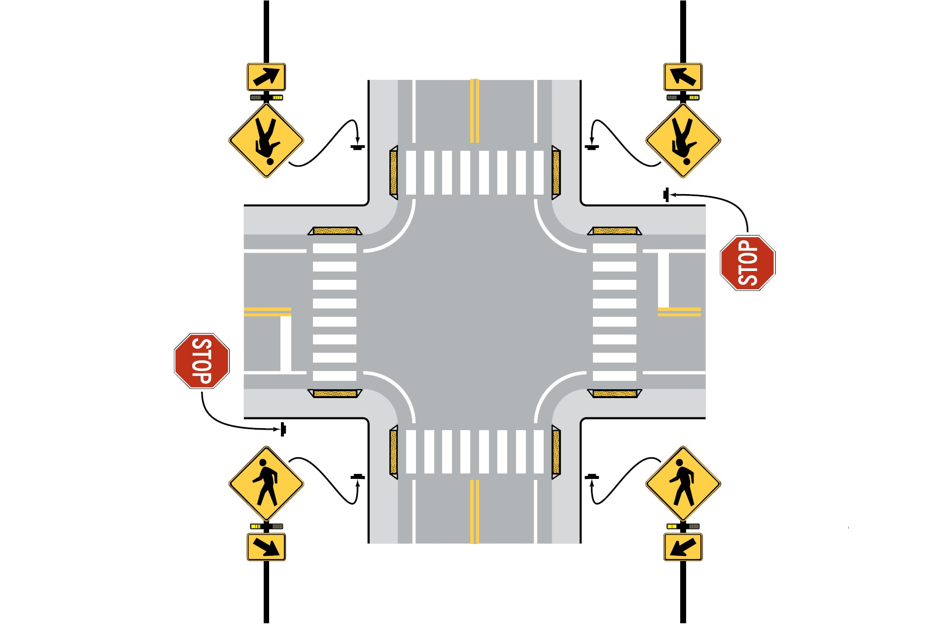 File:Figure 902.12.2 Example of RRFBs at Uncontrolled, Marked ...