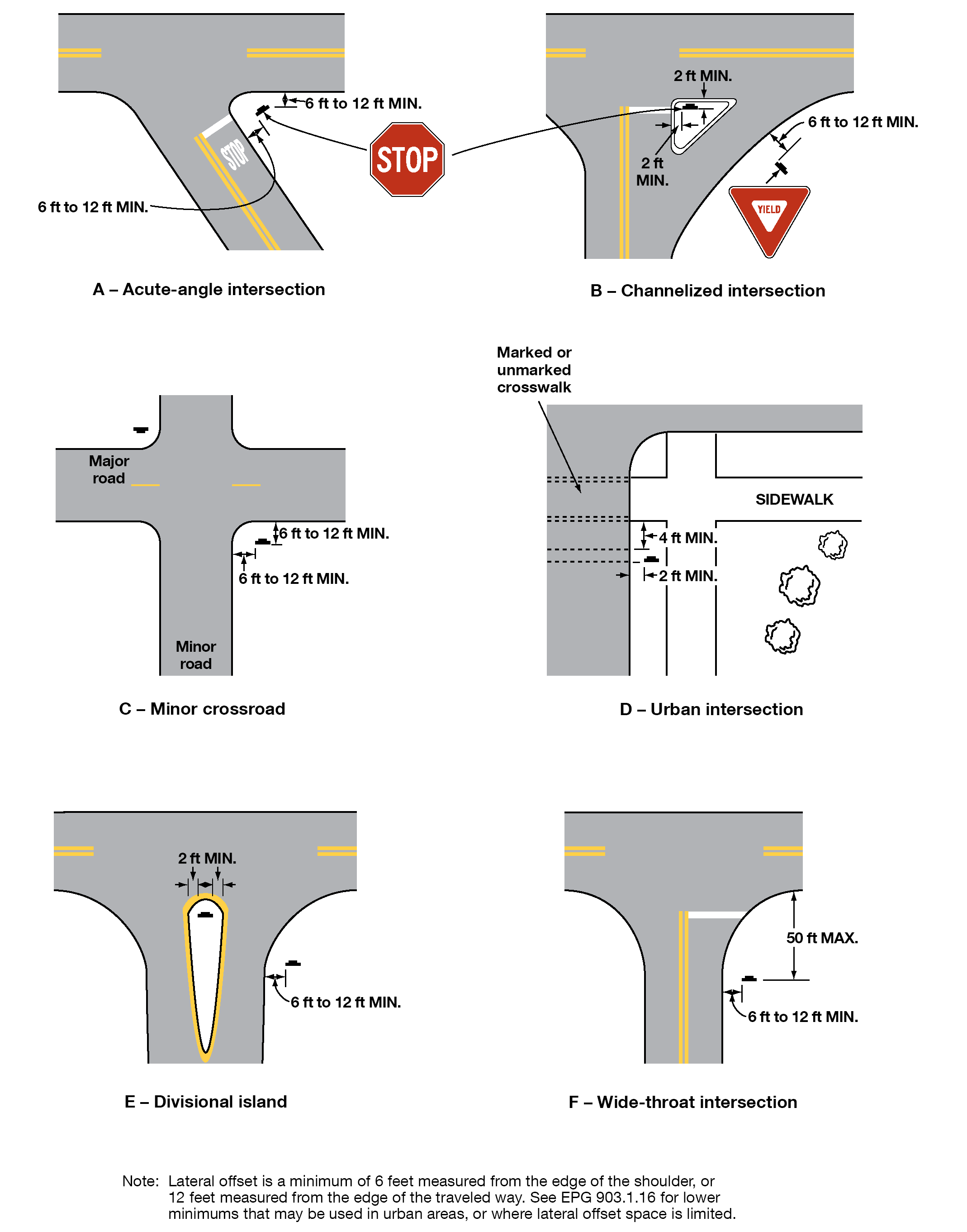 File:Figure 903.1.13.2 Examples of Locations for Some Typical Signs at ...