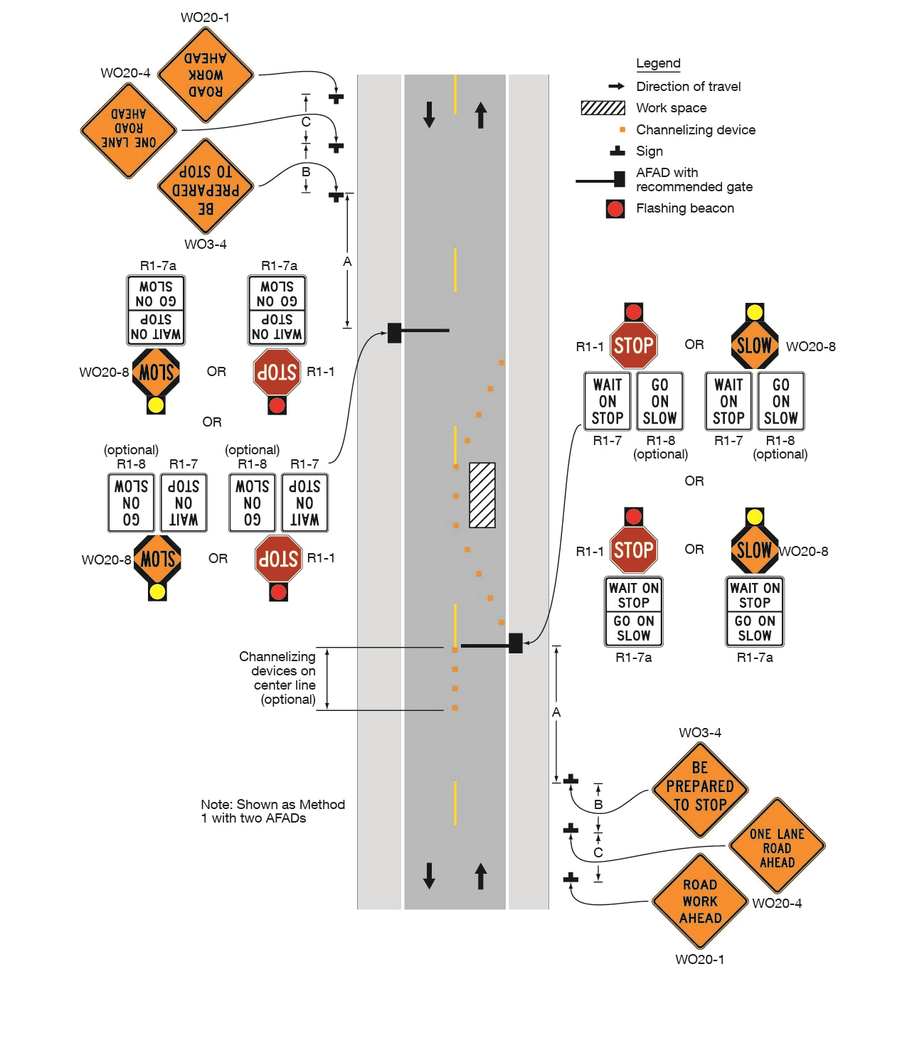 File:Figure 616.12.3 Example of the Use of a STOP SLOW Automated ...