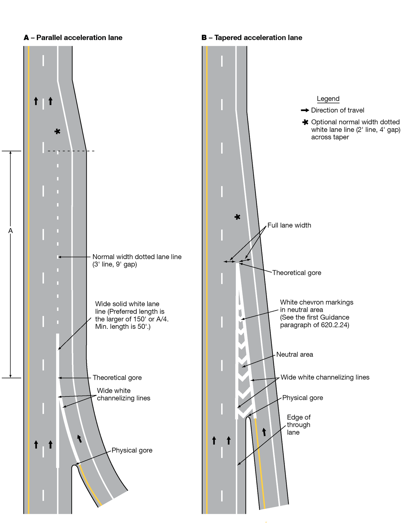 620.2 Pavement and Curb Markings (MUTCD Chapter 3B) - Engineering ...