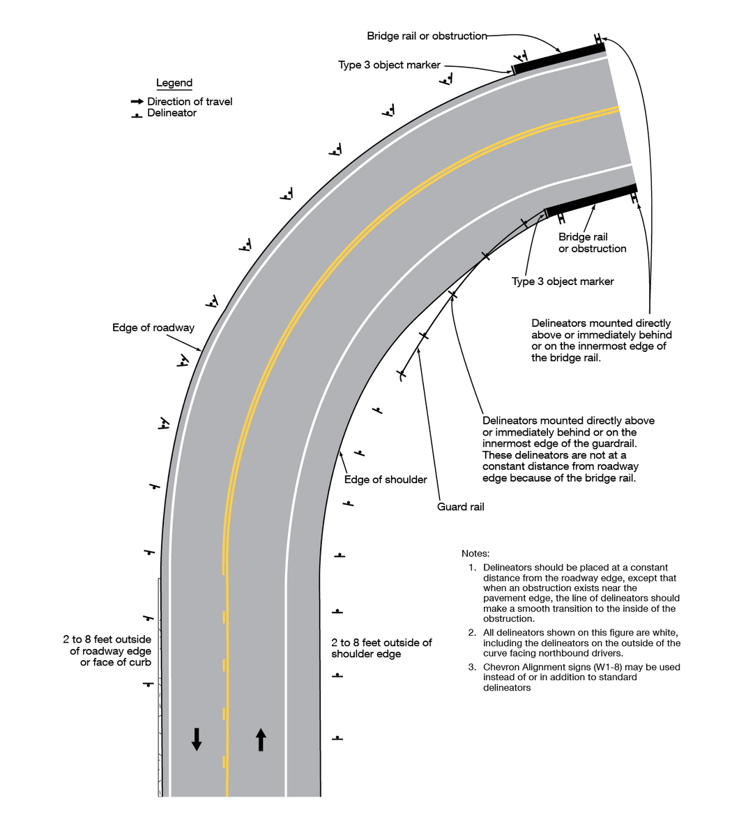 File:Figure 620.6.3.1 Examples of Delineator Placement.png ...