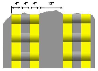 626.2 Centerline Rumble Strips - Engineering Policy Guide