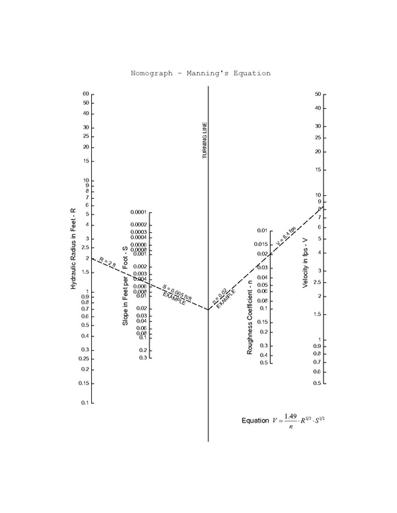 File:750.1 Manning's Nomograph.pdf - Engineering Policy Guide