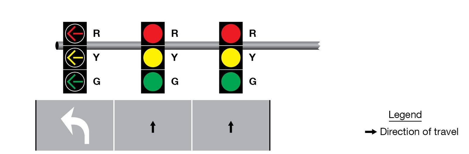 902.6 Steady (Stop-and-Go) Operation of Traffic Control Signals (MUTCD ...