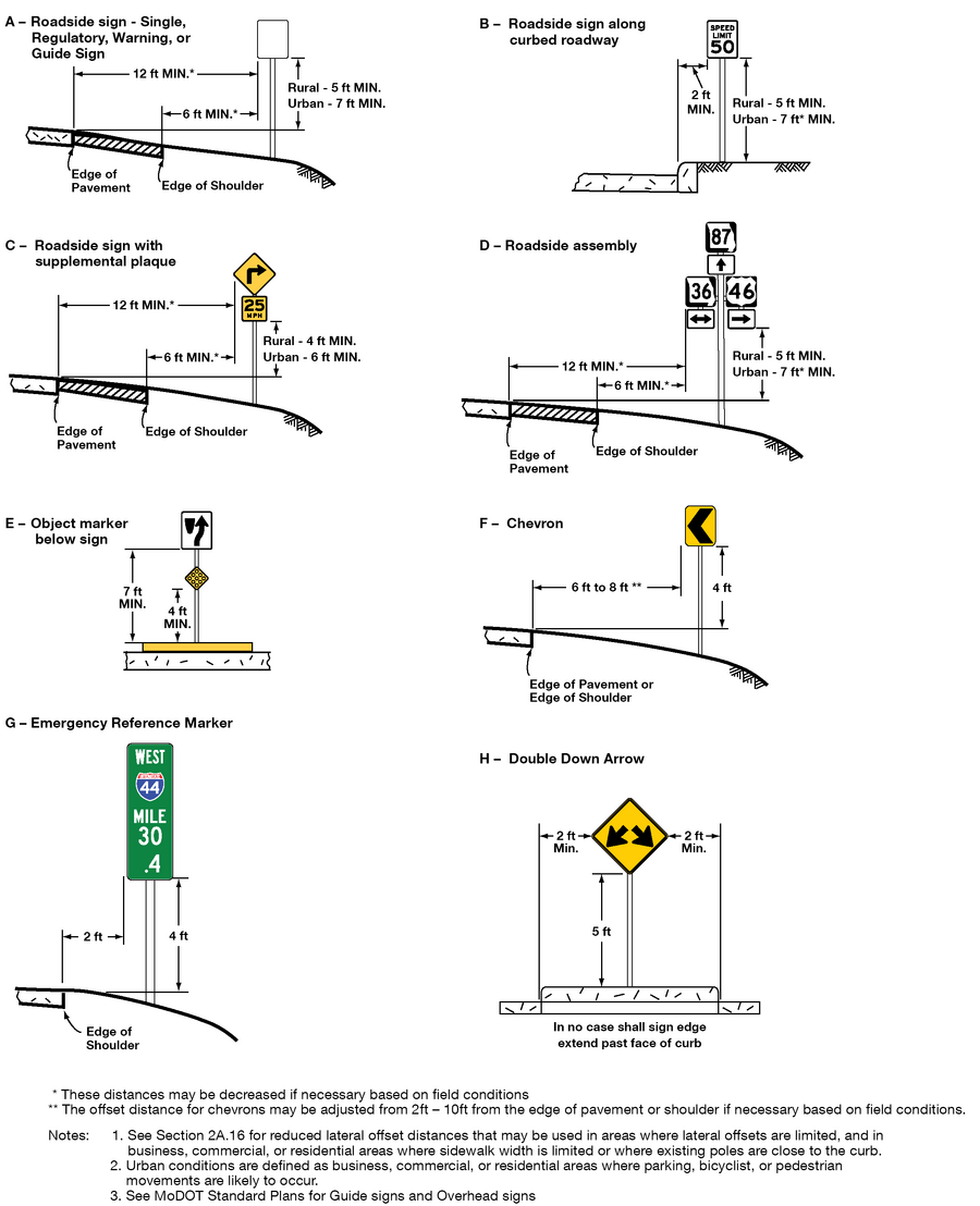 903.1 General (MUTCD Chapter 2A) - Engineering Policy Guide