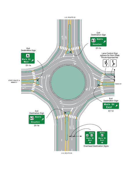 File:Figure 903.4.35.2 Examples of Guide Signs for Circular ...