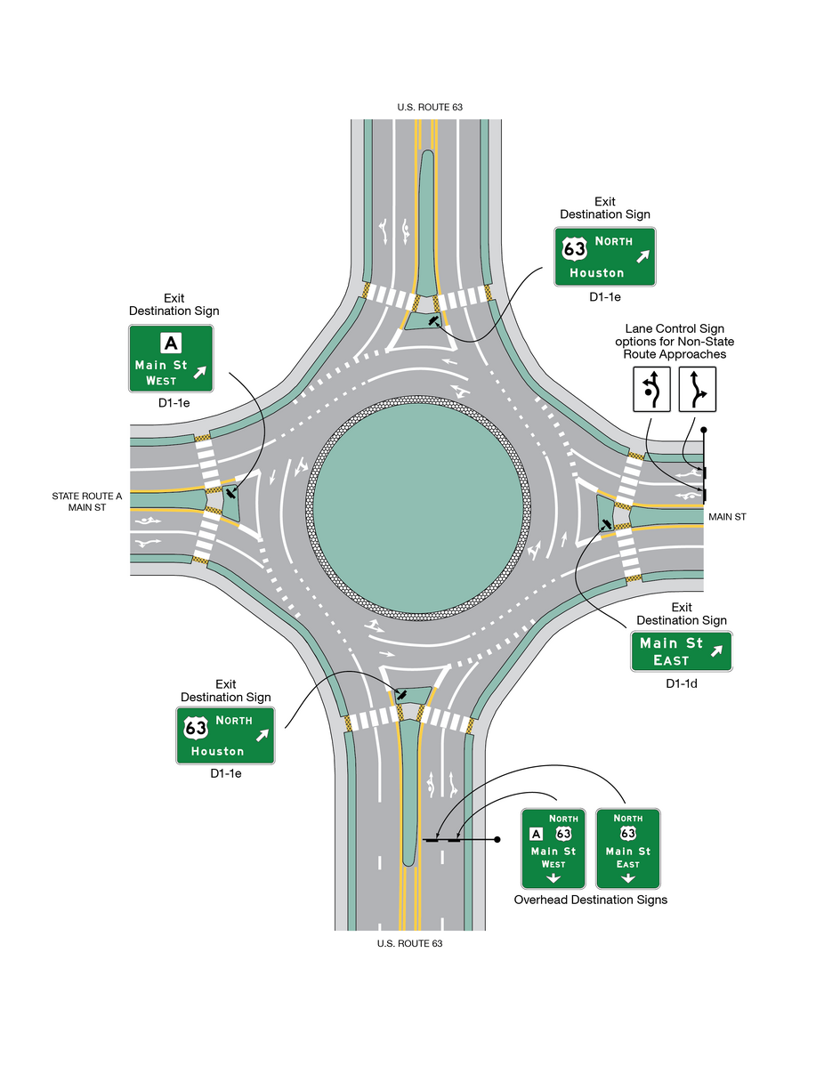 File:Figure 903.4.35.2 Examples of Guide Signs for Circular ...