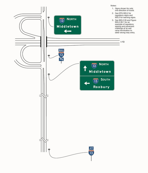 File:Figure 903.4.44.4 Examples of Multi-Lane Crossroad Guide Signing ...