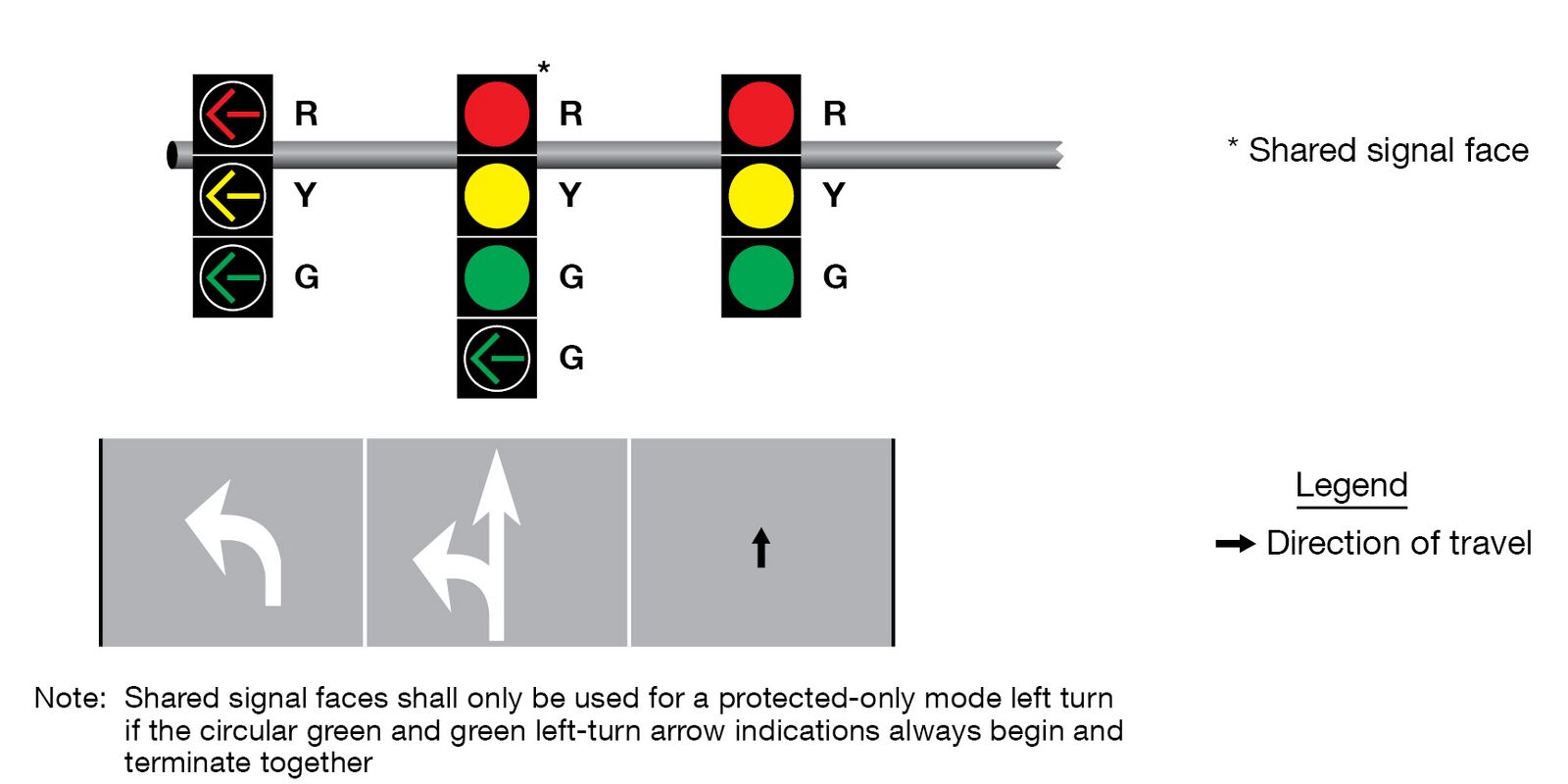 902.6 Steady (Stop-and-Go) Operation of Traffic Control Signals (MUTCD ...