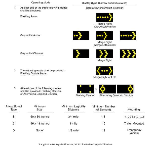 File:Figure 616.12.6 Advance Warning Arrow Board Specifications.png ...
