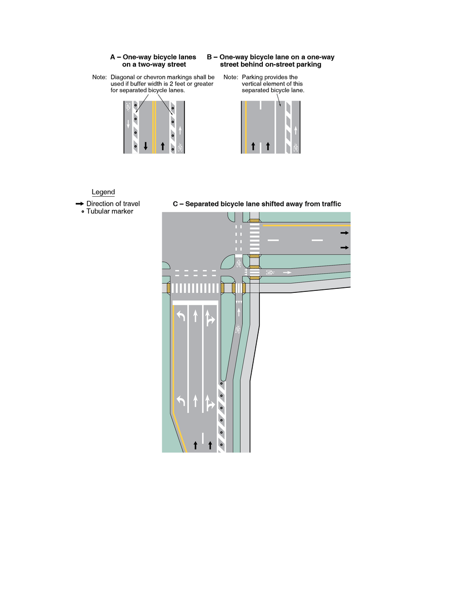File:Figure 914.5.7 Examples of Lane Markings for Separated Bicycle ...