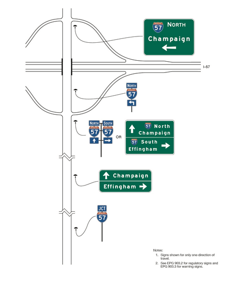 File:Figure 903.4.44.1 Example of Interchange Crossroad Guide Signing ...