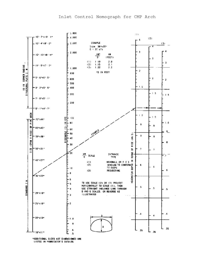File:750.2 Inlet Control Nomograph for CMP Arch.pdf - Engineering ...