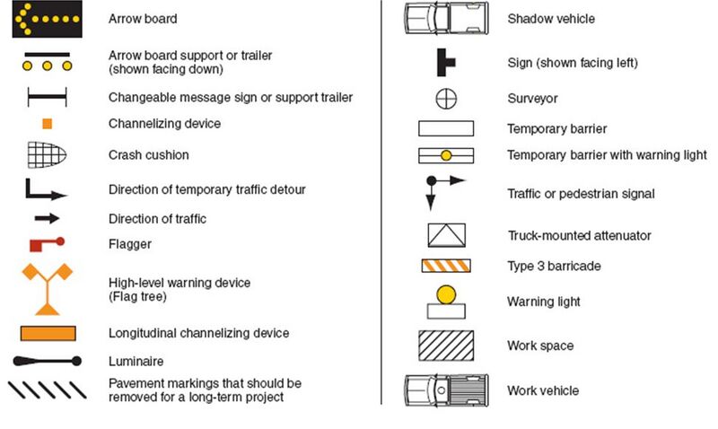 File:Figure 616.8.2 Meaning of Symbols on Typical Application Diagrams ...