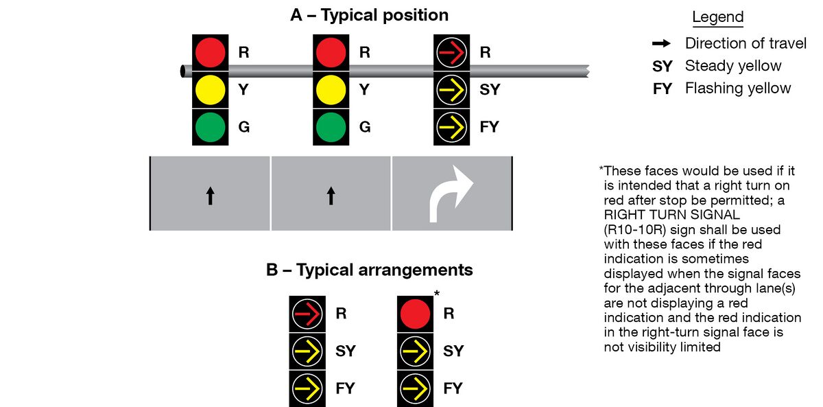 902.6 Steady (Stop-and-Go) Operation of Traffic Control Signals (MUTCD ...