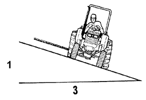 822.1 Vegetation Management for Major Roads - Engineering Policy Guide