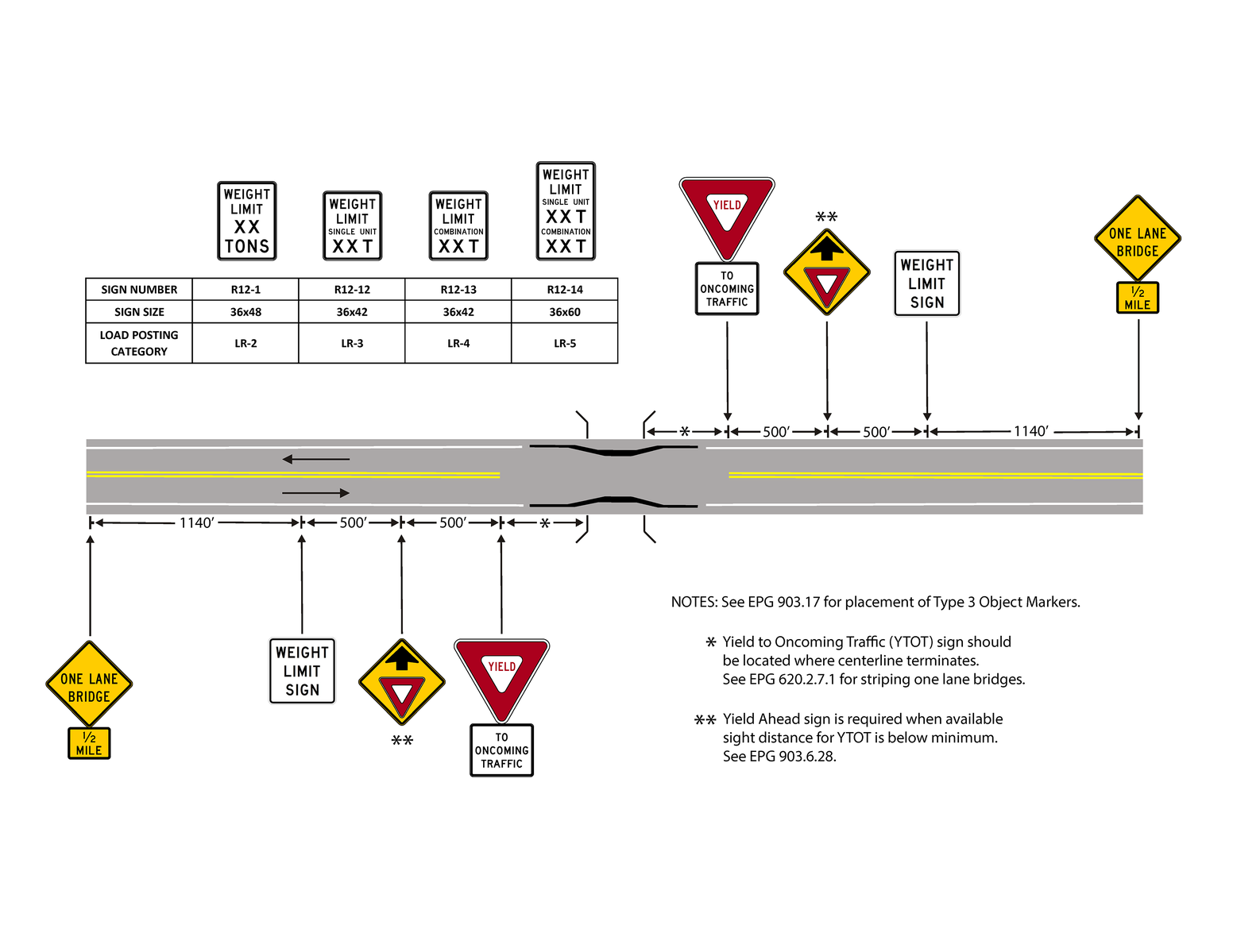 File:Figure 903.5.36.2 One Lane Bridge Weight and Width Retriction 4 ...