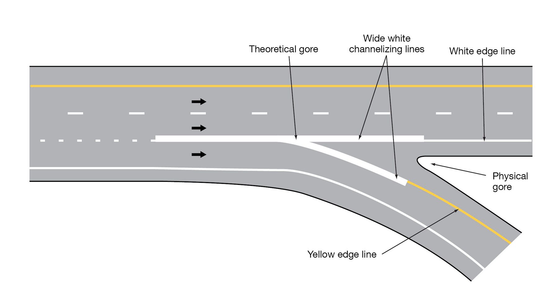 620.2 Pavement and Curb Markings (MUTCD Chapter 3B) - Engineering ...