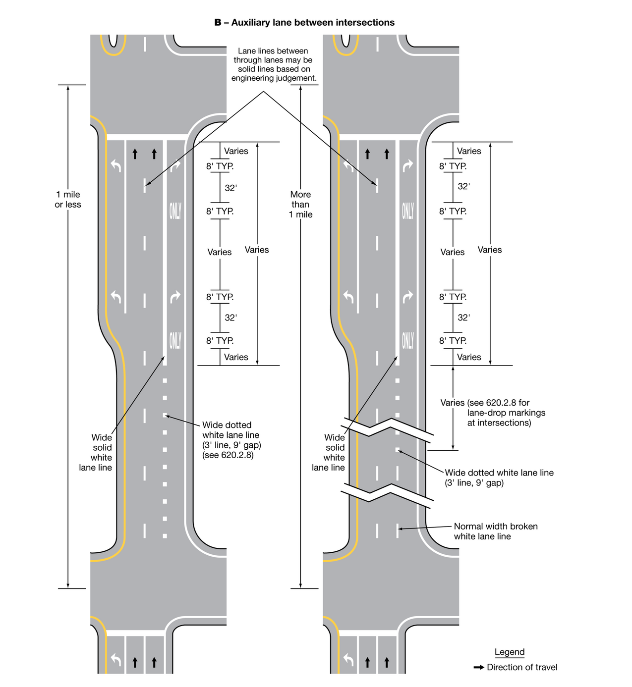 620.2 Pavement and Curb Markings (MUTCD Chapter 3B) - Engineering ...
