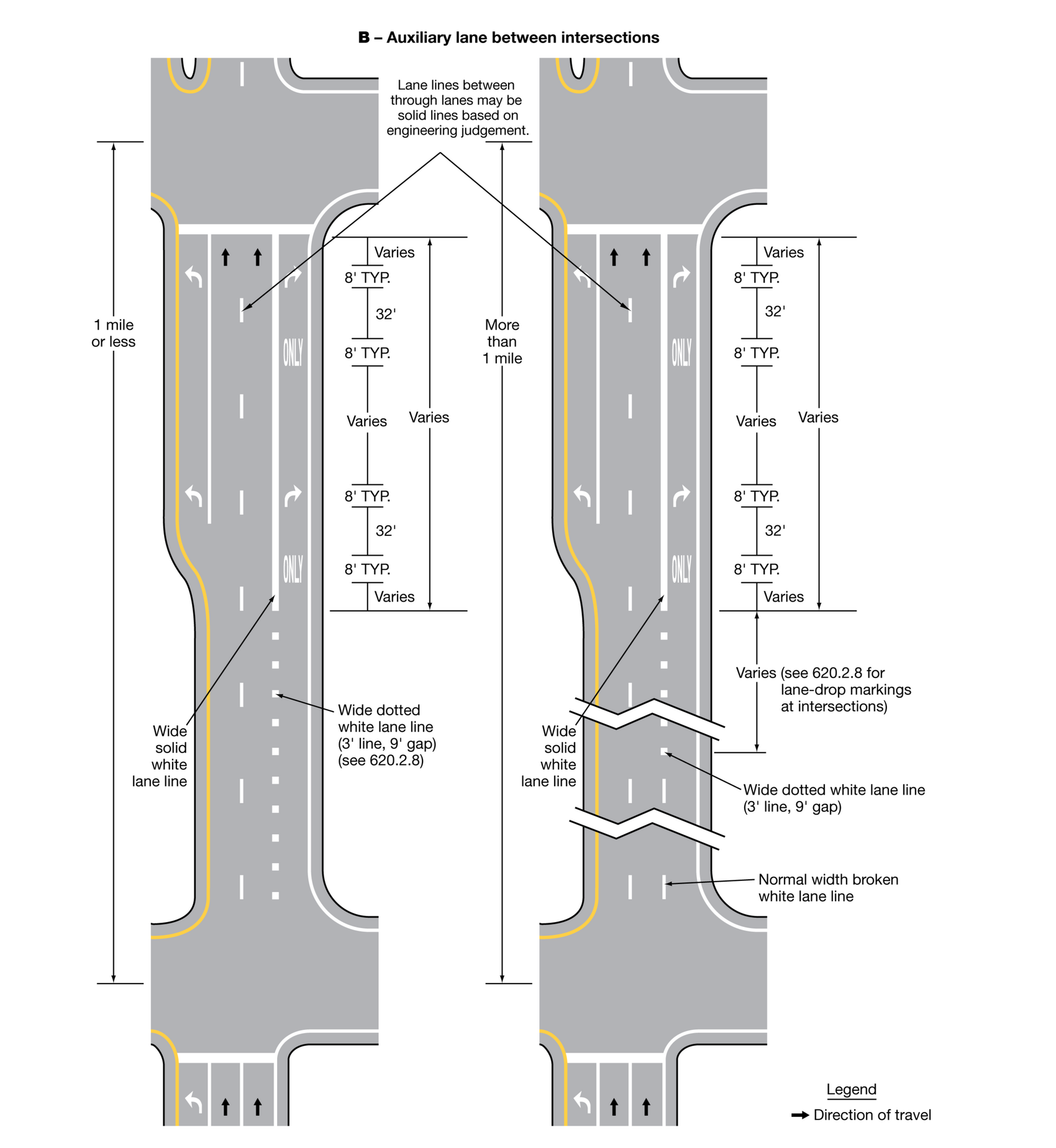 620.2 Pavement and Curb Markings (MUTCD Chapter 3B) - Engineering ...