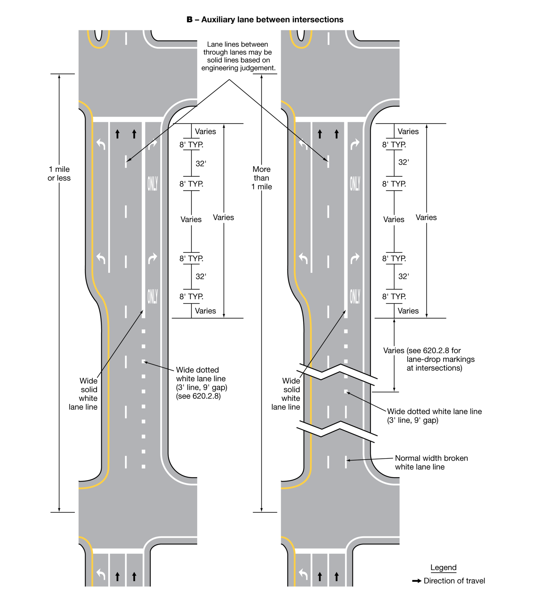 File:Figure 620.2.8.11 Example of Applications of Conventional Road ...