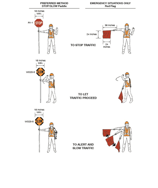 File:Figure 616.4.2 Use of Hand-Signaling Devices by Flaggers.png ...