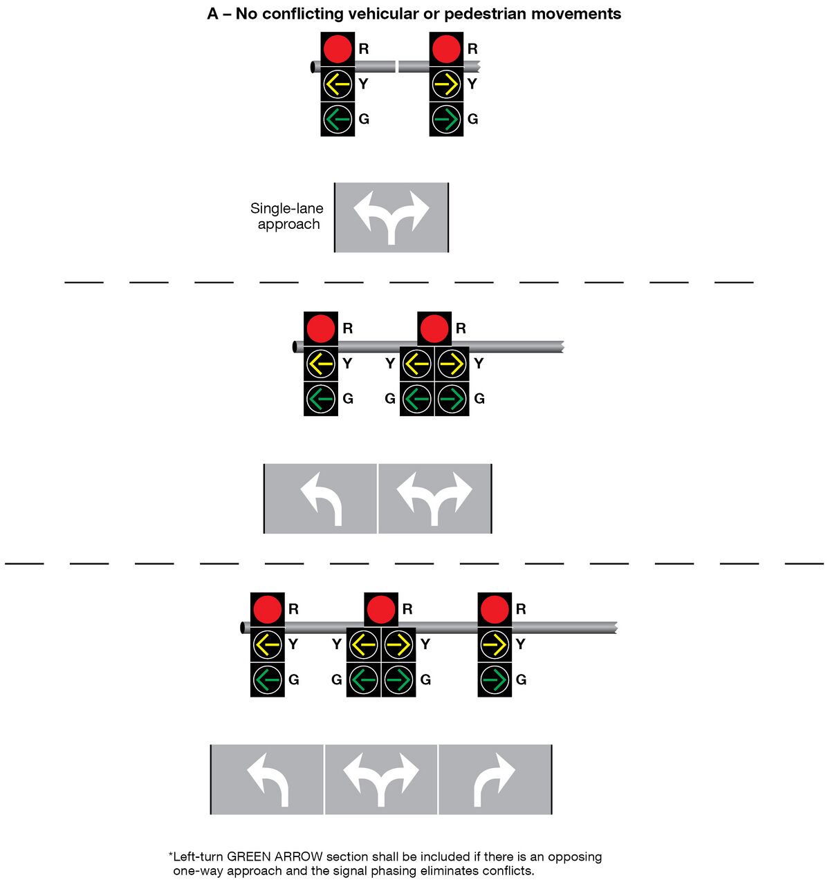 902.6 Steady (Stop-and-Go) Operation of Traffic Control Signals (MUTCD ...