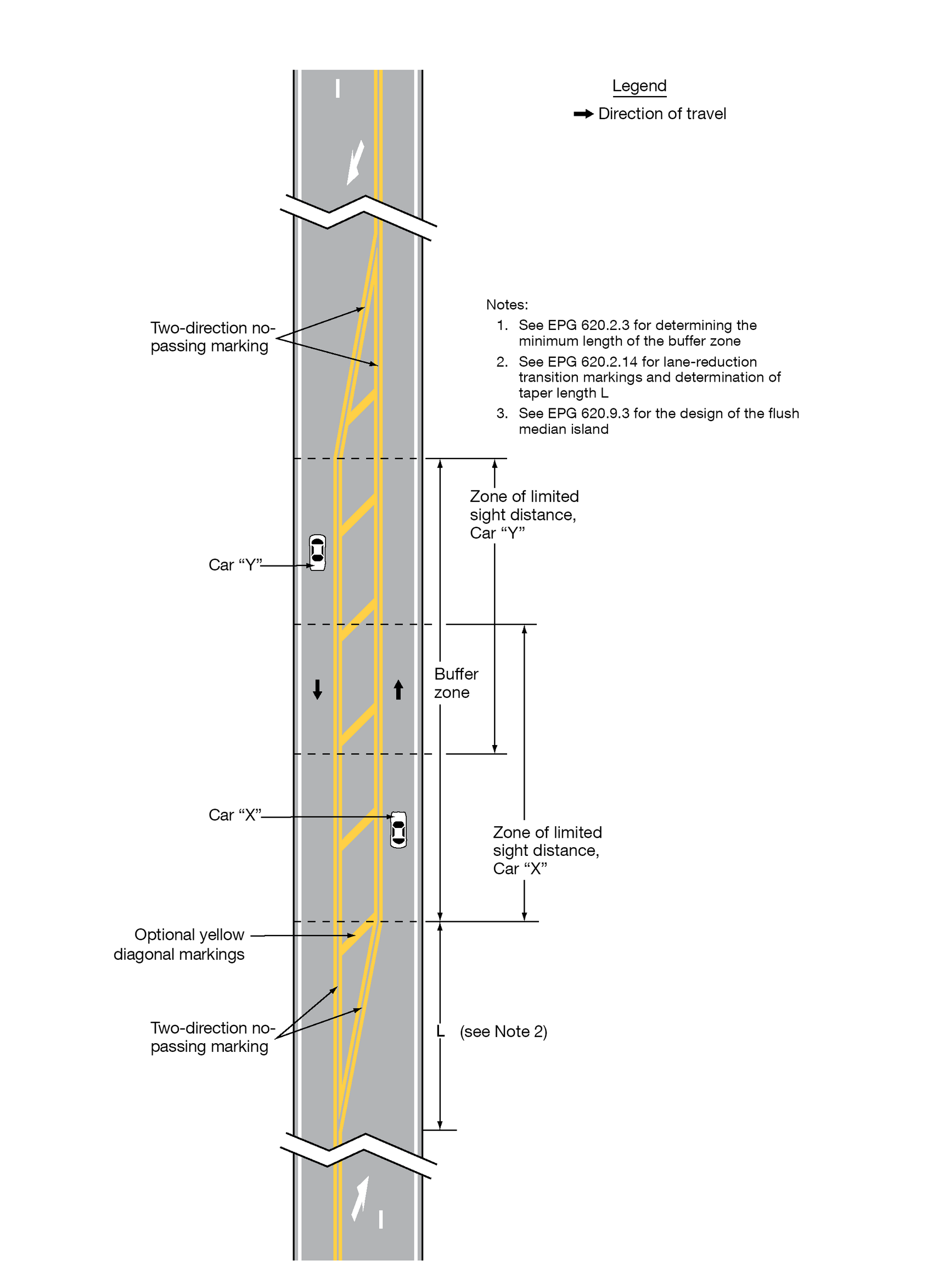 620.2 Pavement and Curb Markings (MUTCD Chapter 3B) - Engineering ...