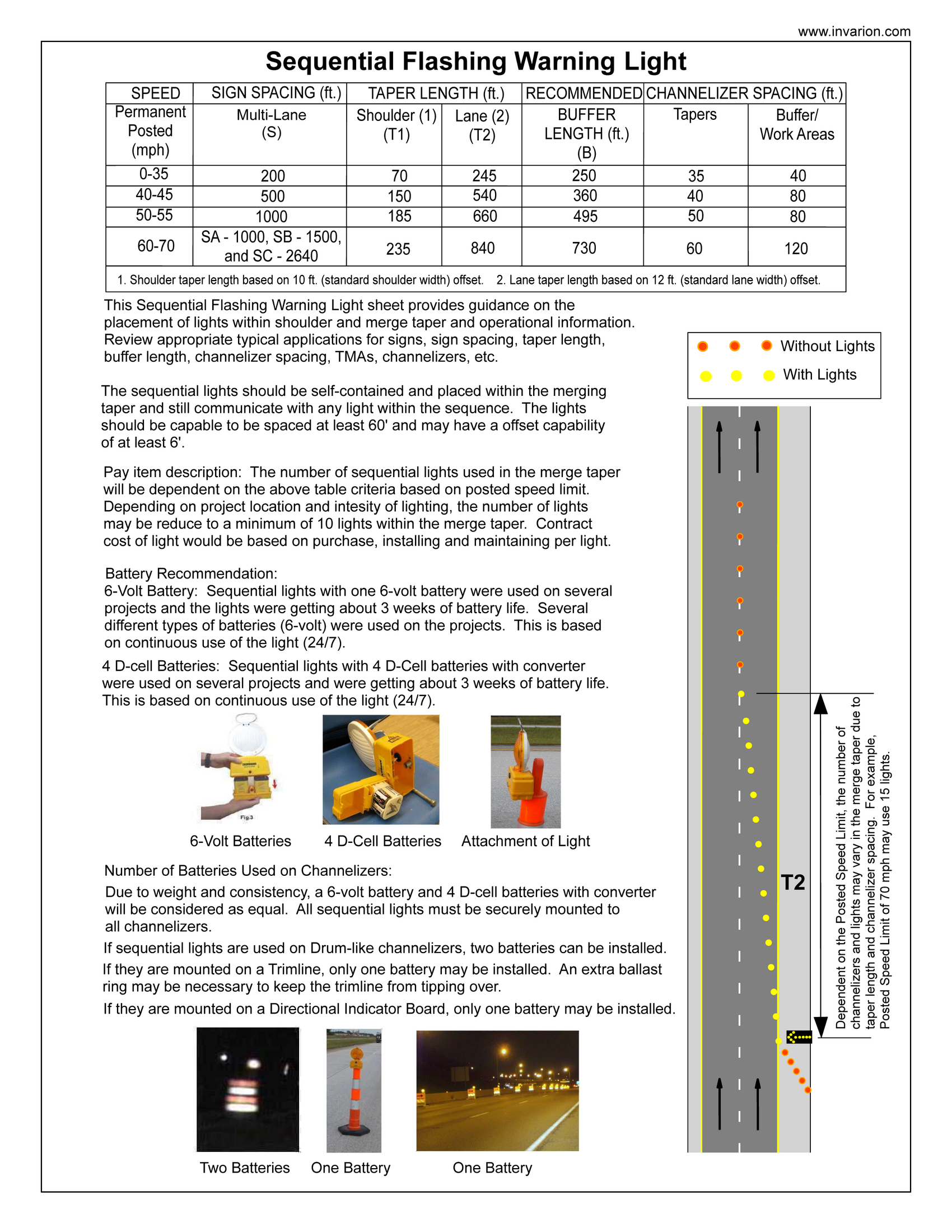 616.12 Other Temporary Traffic Control Zone Traffic Control Devices ...