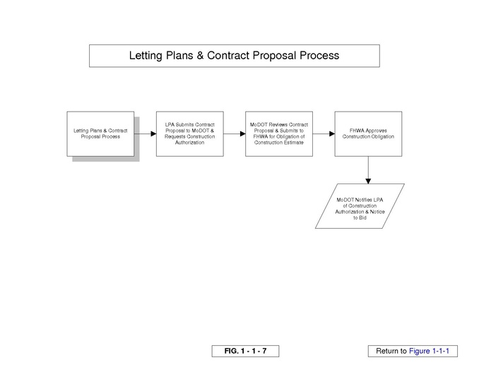 File:136.1.10.6 Letting Plans and Contract Proposal Process Chart.pdf ...